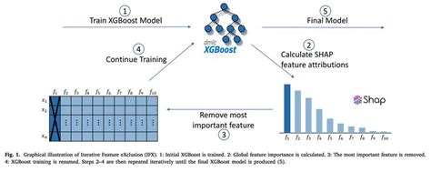 Machinelearning Xgboost Gradientboosting Featureselection