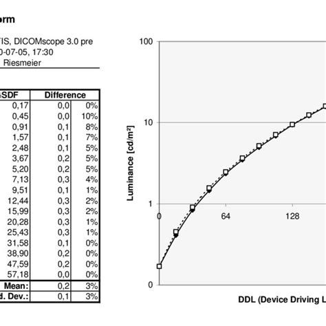 Hardcopy Calibration Spreadsheet Output Download Scientific Diagram