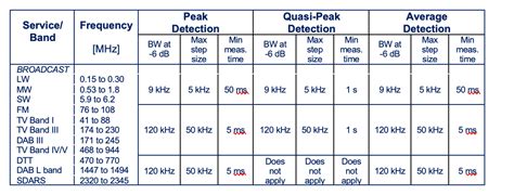 What Is Electromagnetic Interference In DC Motors