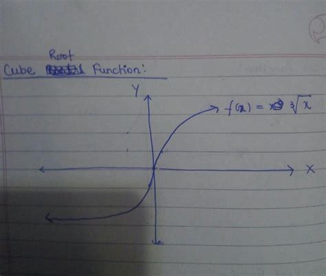 How To Draw Graph For Yx To The Power Of 13