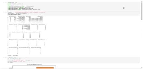 Aditi Kurhade On Linkedin Datascience Machinelearning Employeeattrition Technohacks