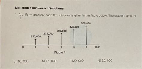 Solved 1 A Uniform Gradient Cash Flow Diagram Is Given In
