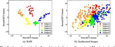 Figure 3 From Face Recognition In Sspp Problem Using Face Relighting Based On Coupled Bilinear