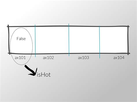 Identifiers In Javascript In Depth Explaination With Rules By