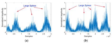Remote Sensing Free Full Text The Dynamic Sea Clutter Simulation Of