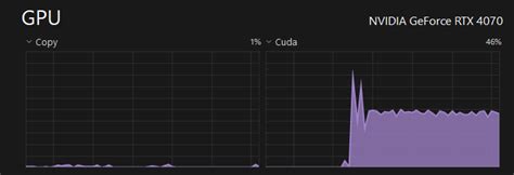 Not Utilizing Gpu At All General Topaz Community