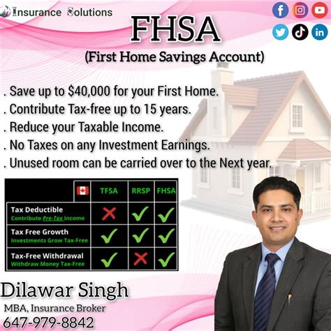 Dilawar Singh On Linkedin Firsthome Savingsgoals