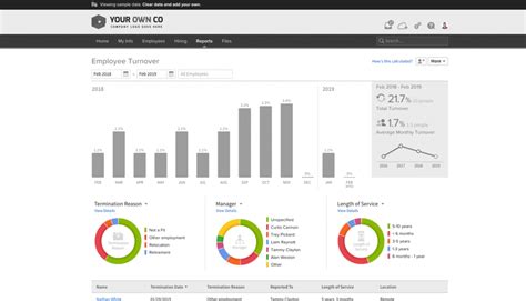 6 Best Hr Dashboards For Data Driven Hr Departments Capterra