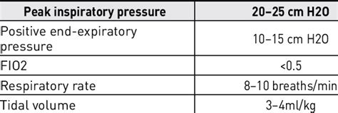 Ventilator Settings While On Ecmo Download Scientific Diagram