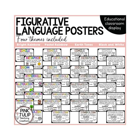 Figurative Language Posters Classroom Decor Etsy