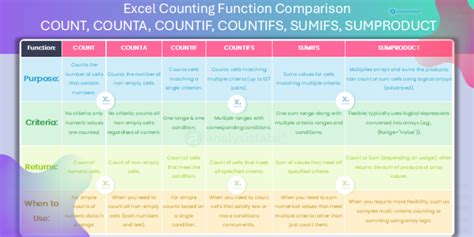 Mastering The Excel Countifs Function Comprehensive Guide Tips And