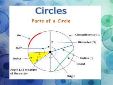 Circles Class 9 Pptx