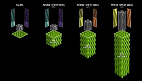 Nvidia Gpu 架构图示 知乎