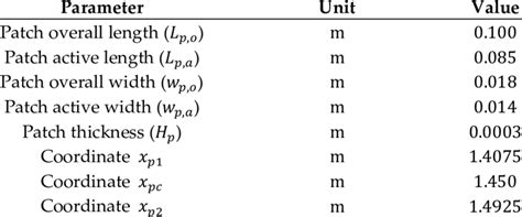 geometrical parameters of the pe patch download scientific diagram