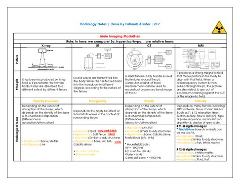 Summary Of Basic Radiology Radiology Notes Done By Fatimah Alsafar