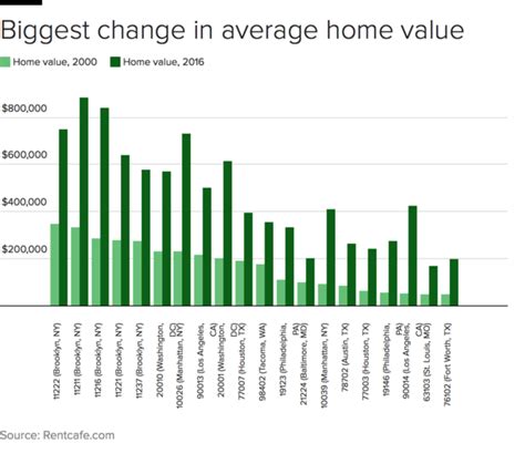 Housing Value Definition At Logan Storkey Blog