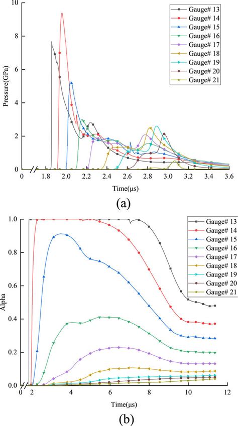 The Assembly Diagram Of The Explosive Train Test Sample A Zero