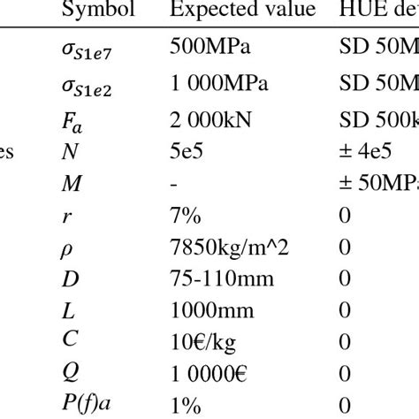 Safety Margin And Probability Of Failure Download Scientific Diagram