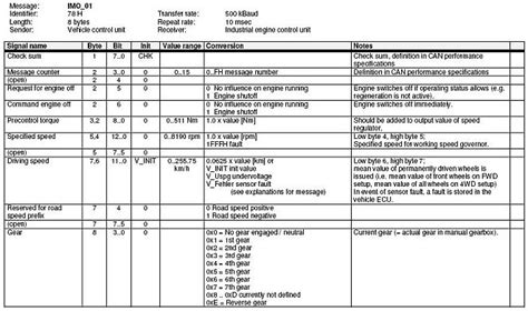 Codesys Forge Codesys Forge Talk Codesys V23 🇬🇧 Checksum For