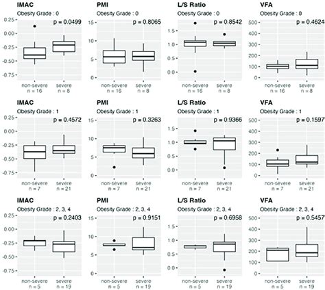 Comparison Of The Body Composition Parameters Between Non Severe And
