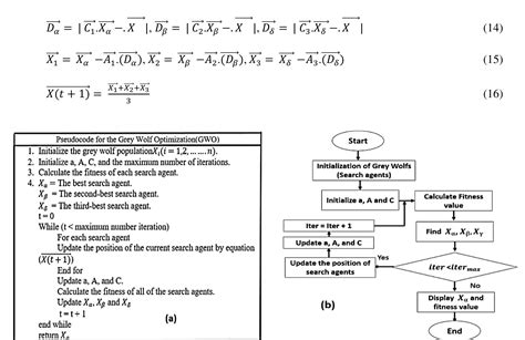 Pdf Real Time Implementation Of An Enhanced Proportional Integral