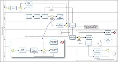 Bruces Blog Process Mapping For The Uninitiated Part 3