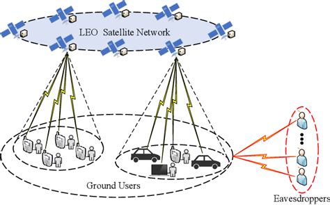 Figure 1 From Joint Optimization Of Computation Offloading And Power