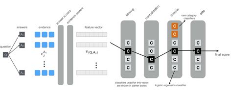 Building A Hyperdimensional Computing Hdc Compression And Decompression Algorithm With Faiss