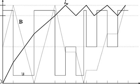 Schematic Of The Algorithm Of The Hysteresis Control 44 Download
