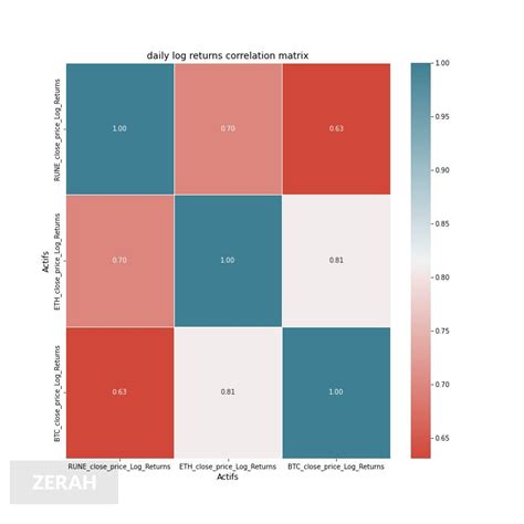 Hadrien Zerah On Linkedin Bitcoin Ether Rune