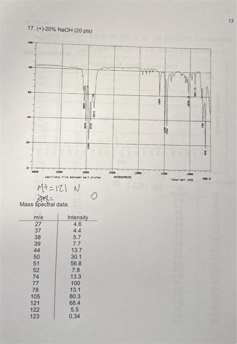 17 20 Mathrm Naoh 20 Mathrm Pts Mass