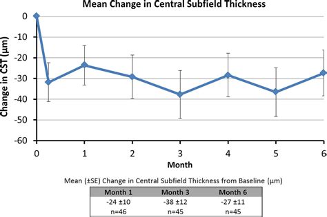 Aflibercept Treatment For Patients With Exudative Age Related Macular