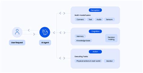 Best Agentic Ai Frameworks Compared 2025 Guide Tkxel