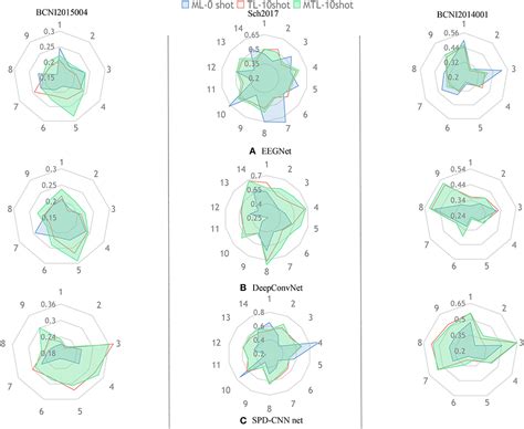 Frontiers Spd Cnn A Plain Cnn Based Model Using The Symmetric