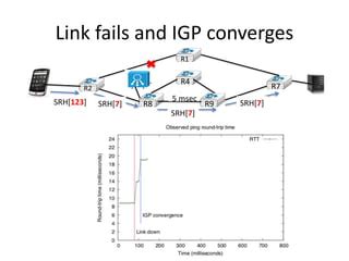 IPv Segment Routing An End To End Solution PPTX