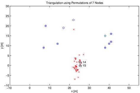 Triangulation Estimation Set 1 On 7 Nodes The Single Solutions For