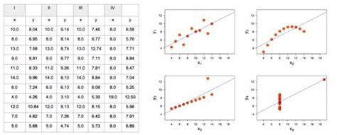 Fundamentals Of Data Visualization Data Science Python Games