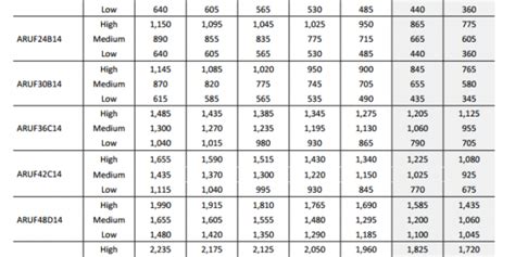 Return Duct Sizing Chart