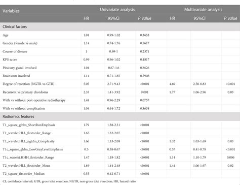 Table 2 From Development And Validation Of A Preoperative Mri Based