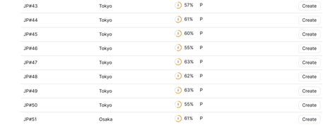 Gluetun：讓docker容器走vpn連線，沒網路就斷線，使用教學 · Ivon的部落格