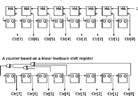 Figure 10 From A High Rate Energy Resolving Photon Counting Asic For Spectral Computed