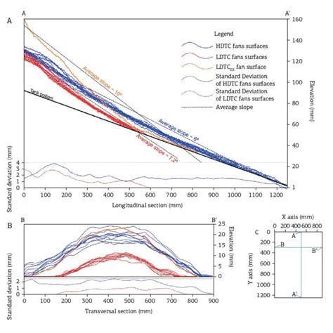 Quantitative Comparison Between High Density Turbidity Current And Download Scientific Diagram