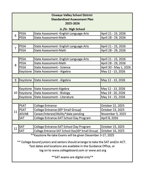 Standardized Tests Oswayo Valley Guidance Office