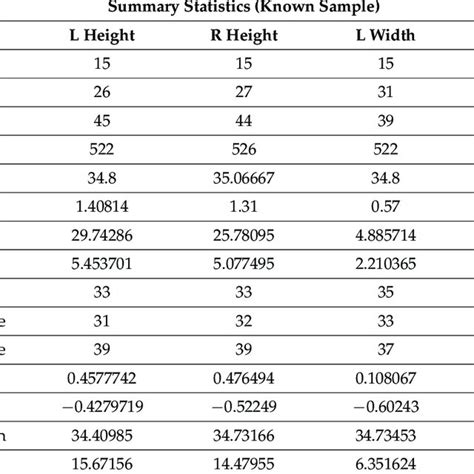 Summary Statistics Detailing Mean Variance Standard Deviations For