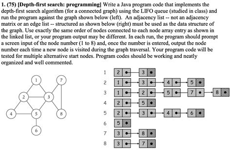 Solved 75 Depth First Search Programming ﻿write A Java