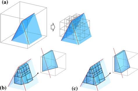 Adaptive Mesh Refinement Of Th And Th F Meshes Near Sharp Edges And