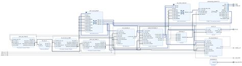 zedboard adau1761 codec issues r fpga