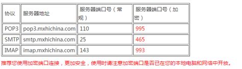 Nodejs下的阿里云企业邮箱邮件发送问题 Csdn博客 Nodejs下的阿里云企业邮箱邮件发送问题 Csdn博客