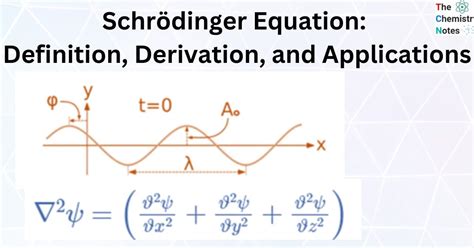 Schrödinger Equation Definition Derivation And Applications