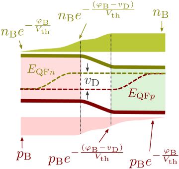 Diffusion Capacitance Of Diode Formula